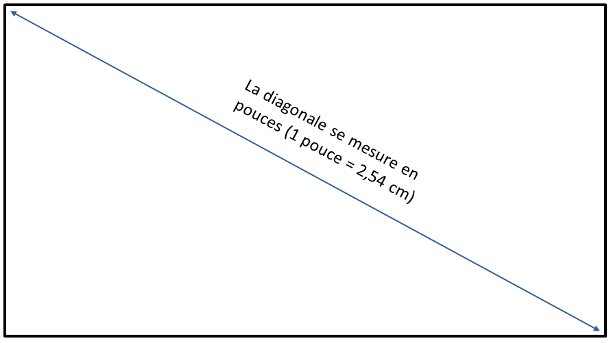 CCI Charente Formation